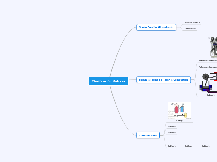 Clasificación Motores - Mind Map